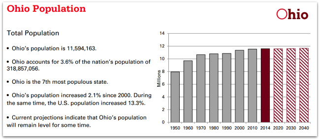 Ohio and Cincinnati Quick Facts - Cincinnati Real Estate