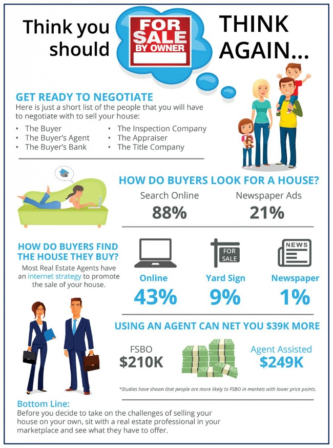 FSBO's - Cincinnati Real Estate - Cincinnati Homes for Sale by Kathy Koops