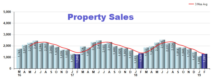Flash on February Home Sales - Cincinnati Real Estate - Cincinnati ...