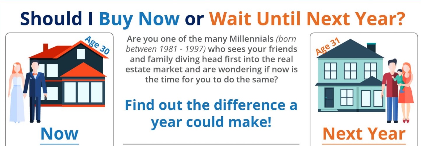 The Cost Of Waiting To Buy A Home - Cincinnati Real Estate - Cincinnati ...