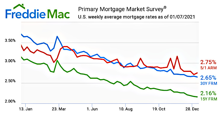 Weekly Real Estate Numbers for Greater Cincinnati - Cincinnati Real ...