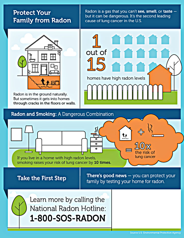 Invisible Radon - Cincinnati Real Estate - Cincinnati Homes for Sale by ...