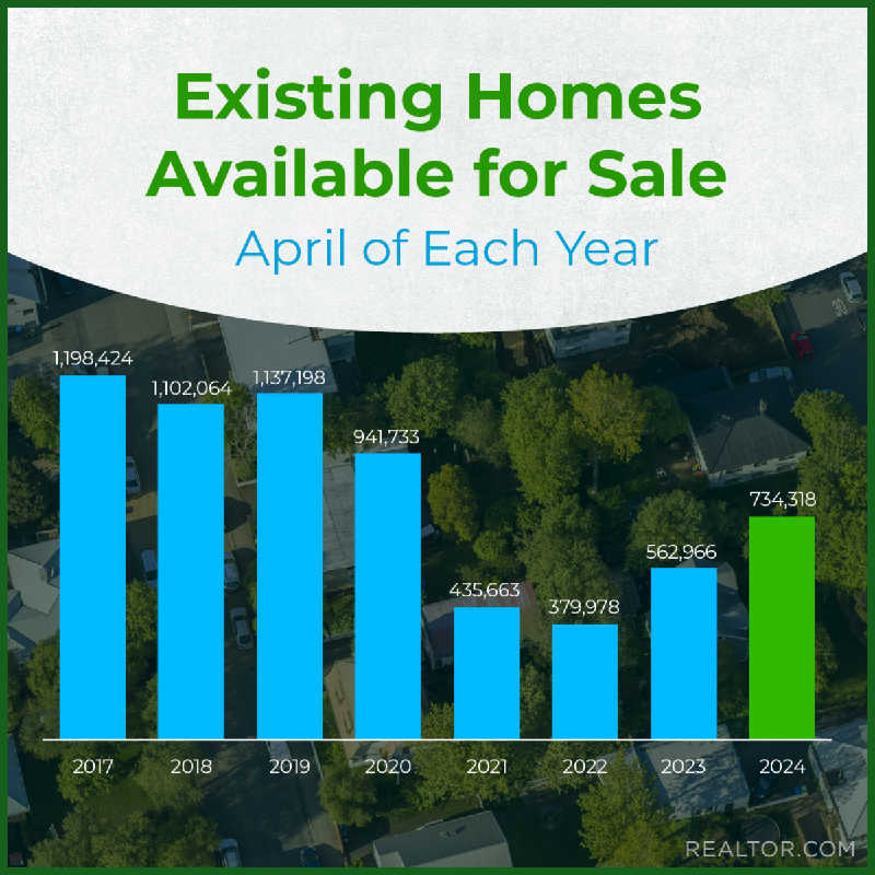 Existing Homes Available for Sale - Cincinnati Real Estate - Cincinnati ...