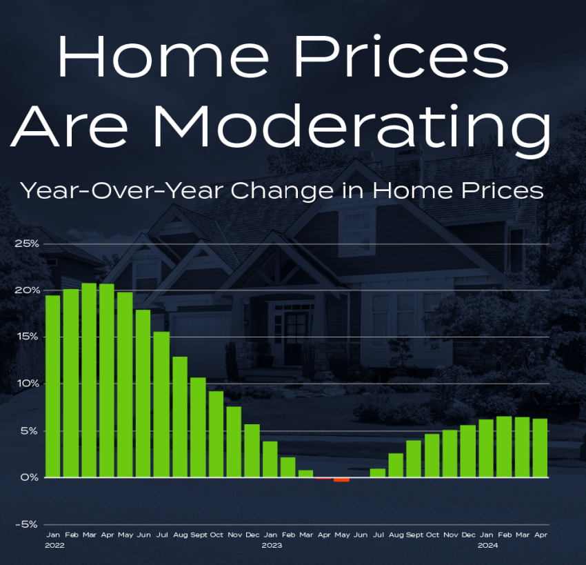 Home Prices Are Moderating - Cincinnati Real Estate - Cincinnati Homes ...